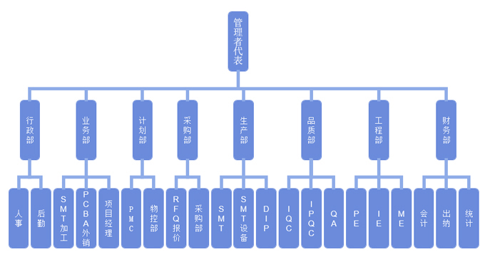 Management | LEACH makes EMS simpler and easier.